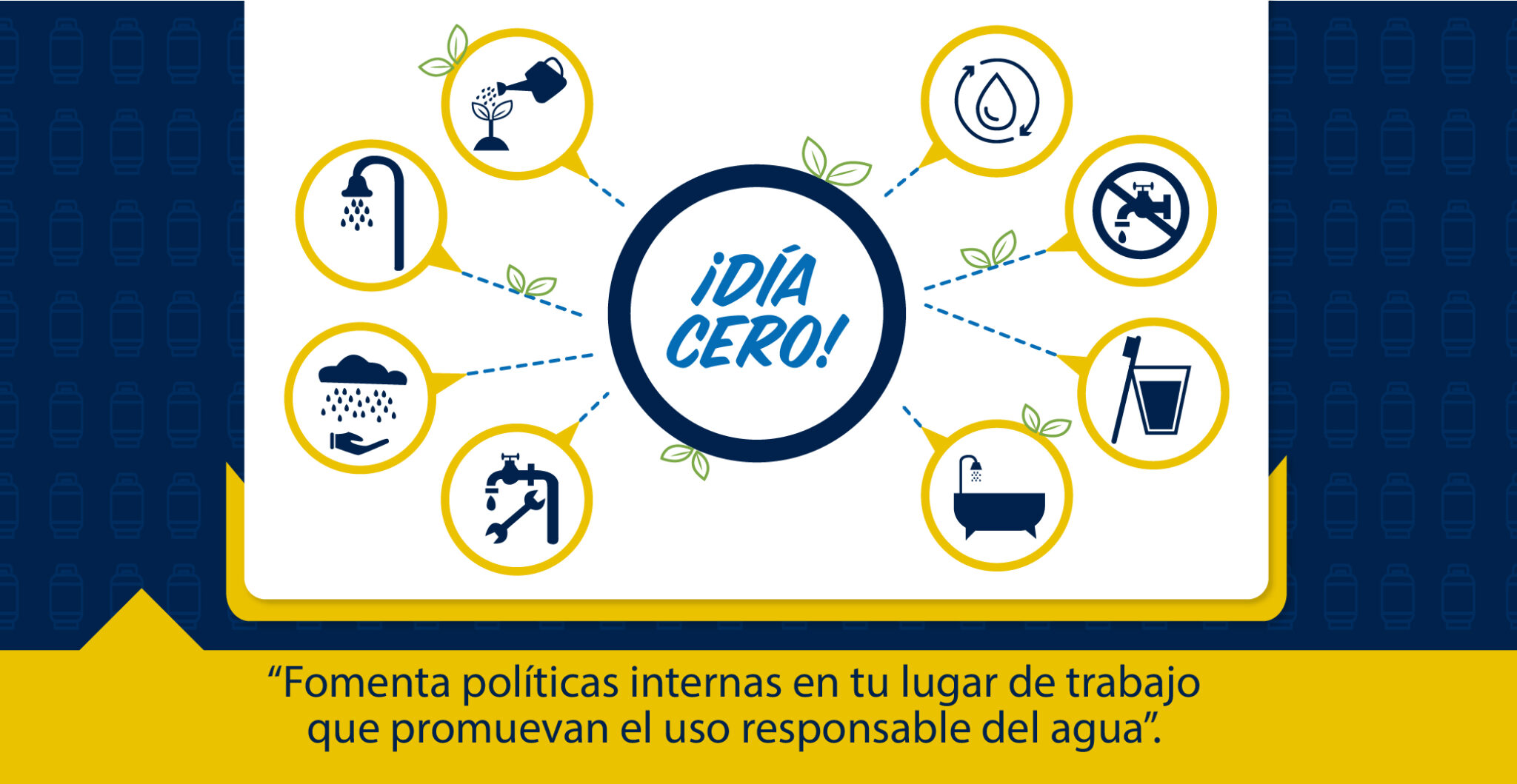 Día cero de agua en México